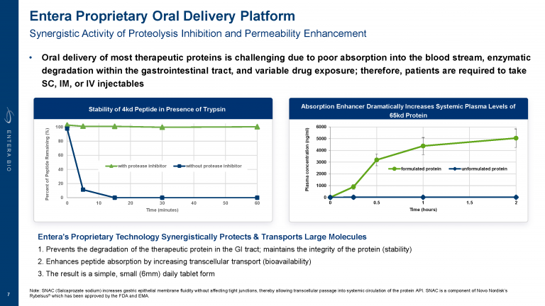 Corporate Presentation - EnteraBio